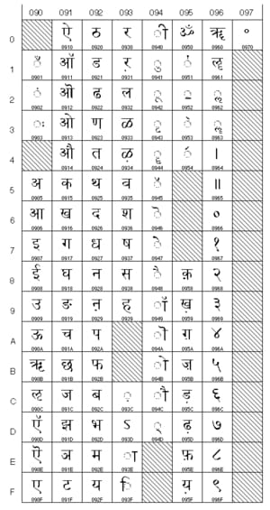 O que é ASCII, UNICODE e UTF-8 - CCM