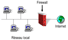 O que é um firewall ? Como funciona